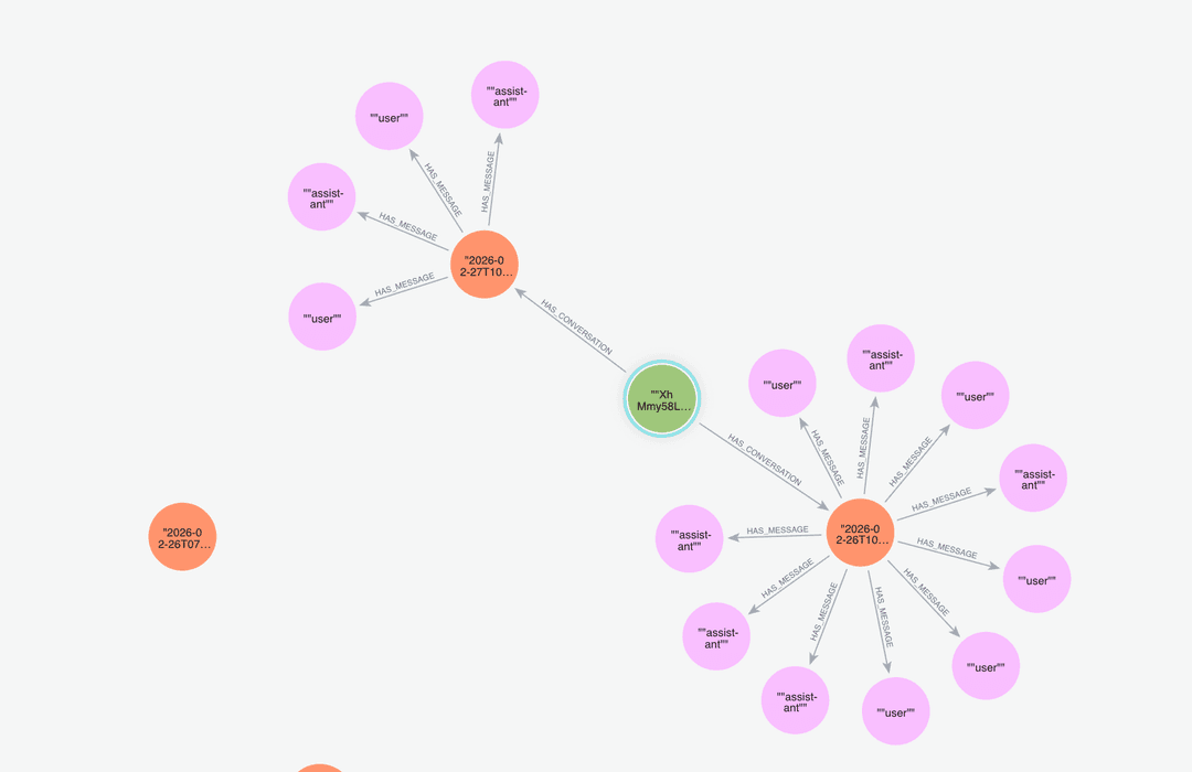 Lindle - Procurement Insights Engine for your CLM & ERP